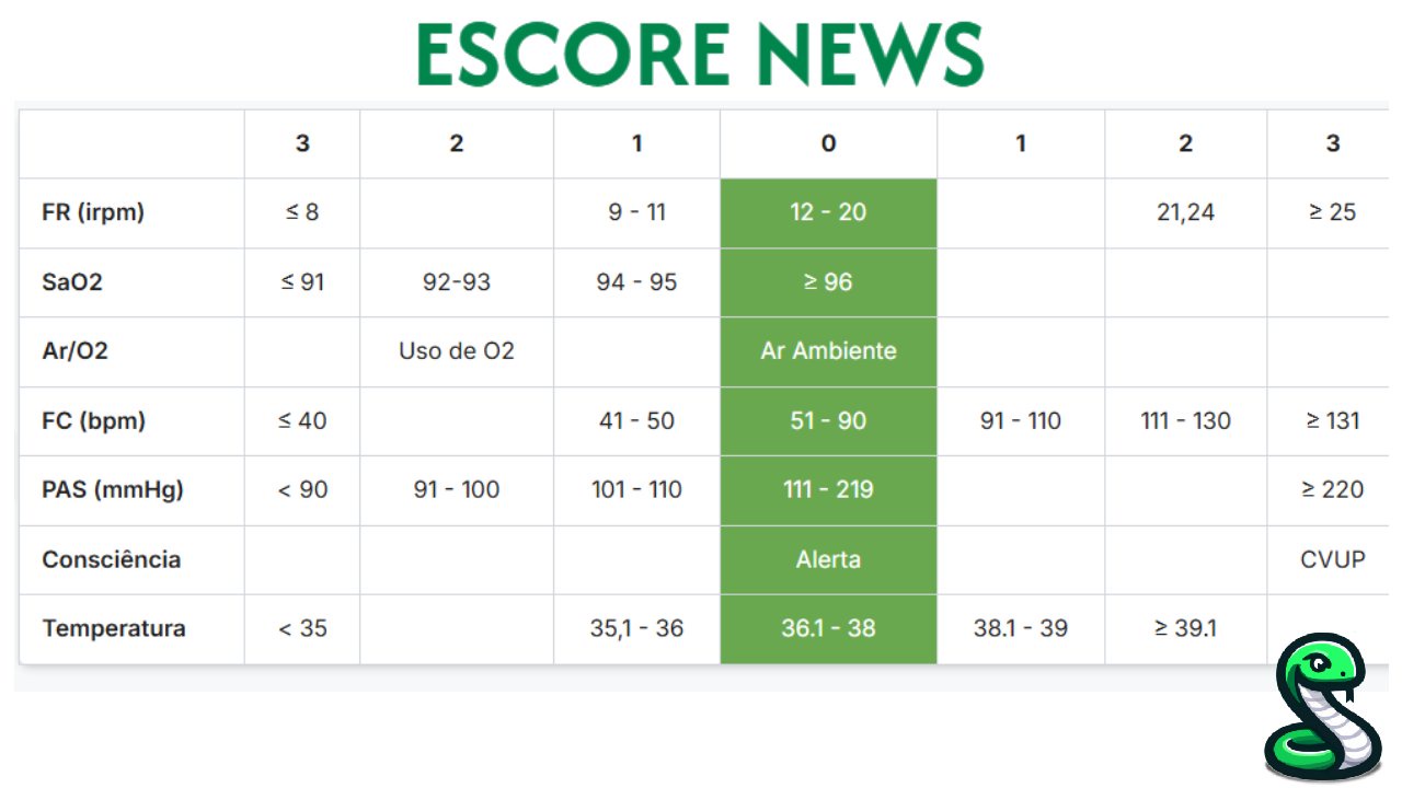 NEWS Score - Medicina Pernambuco